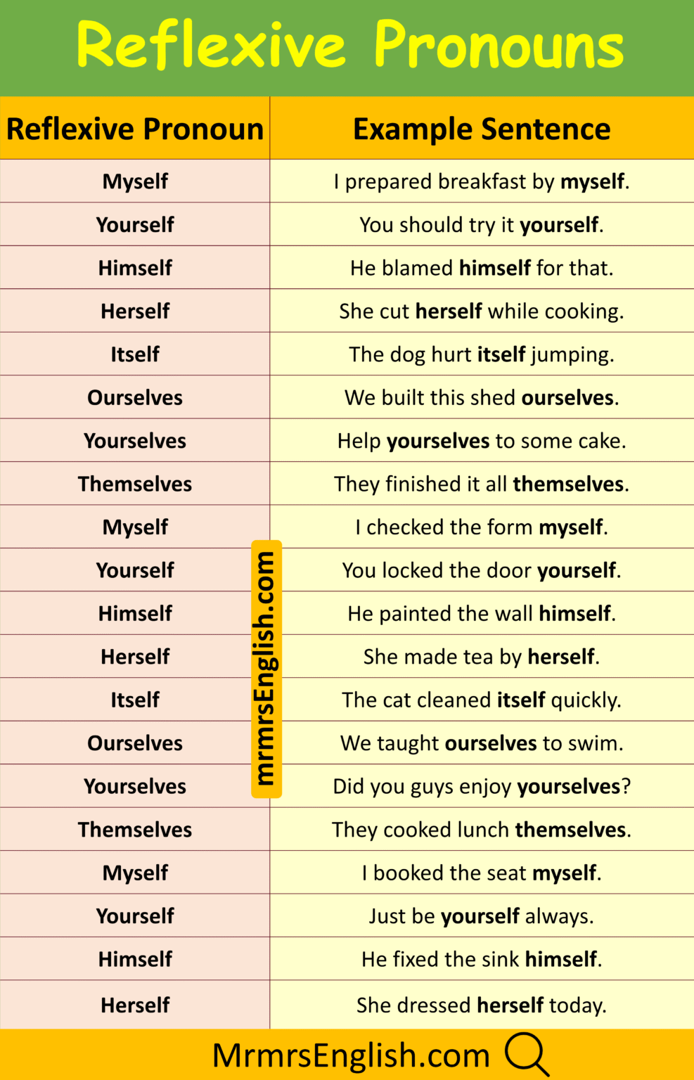 Reflexive Pronouns Examples Sentences in English with Pictures - MR MRS ...