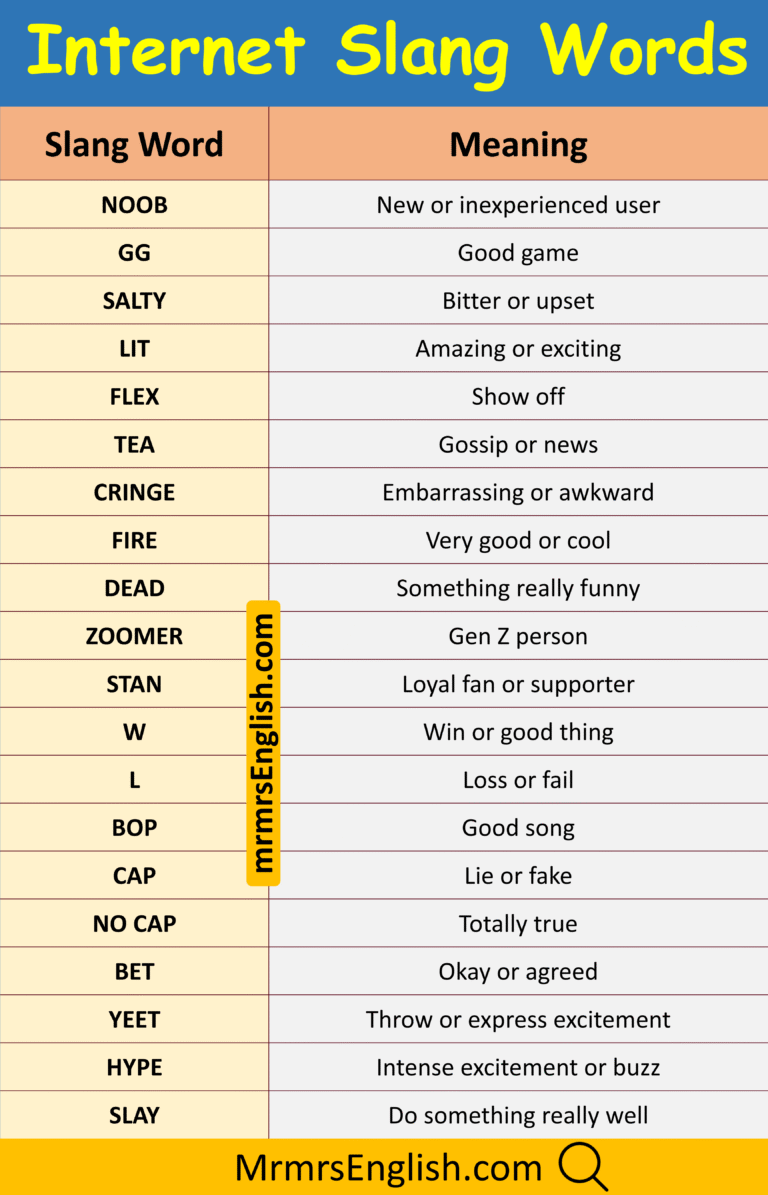 100 Internet Slang Words with meanings and Pictures - MR MRS ENGLISH
