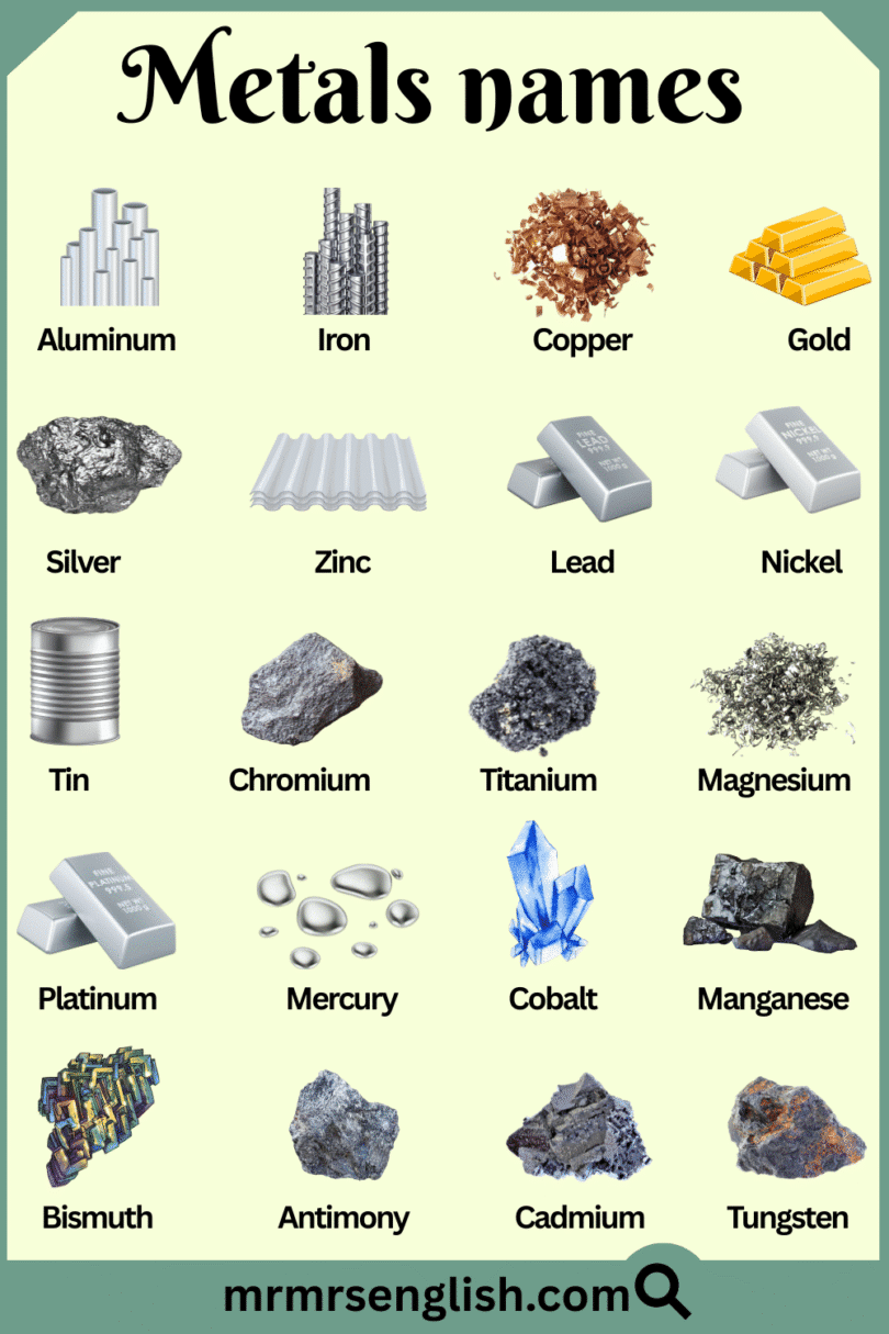 Different Types of Metals Names in English with their Pictures - MR MRS ...