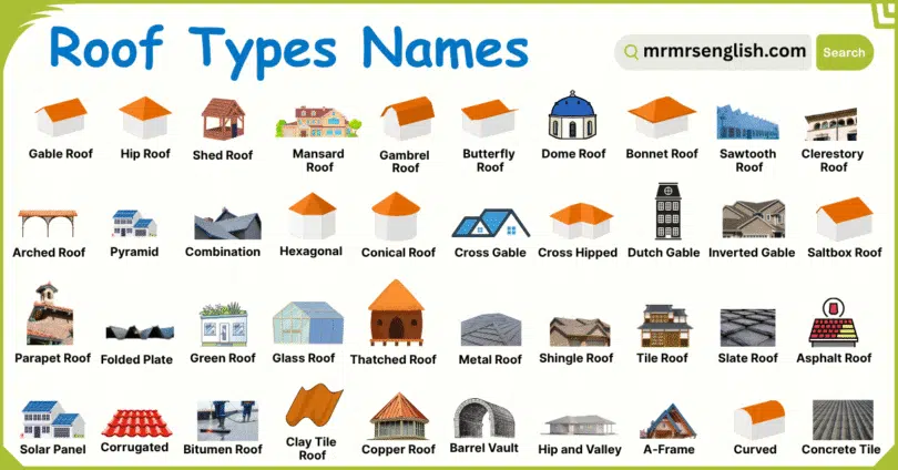 List Types Of House Roofs Different Types Of Roof Styles