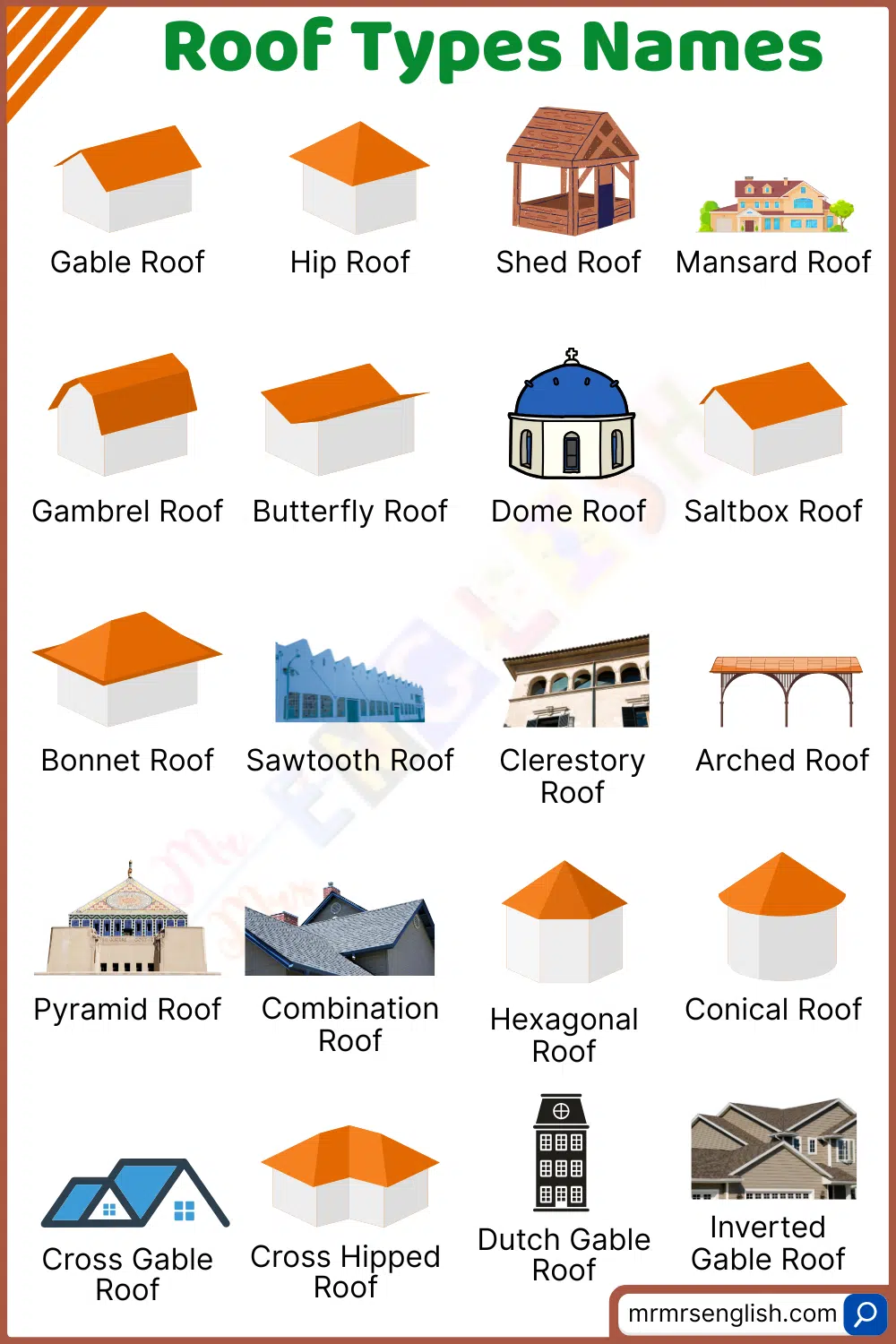 What Are The Different Types Of Roofs