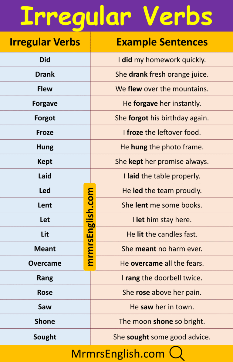 100 Irregular Verbs Examples Sentences in English with Pictures - MR ...