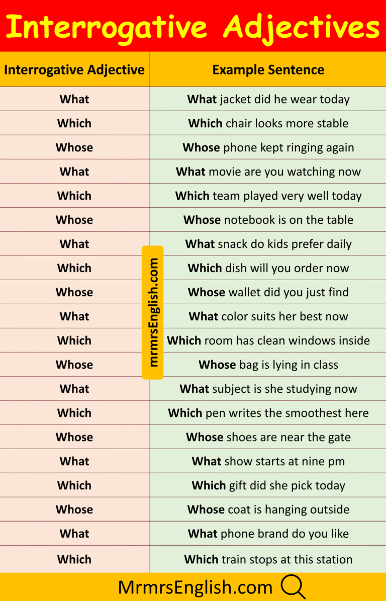 100 Interrogative Adjectives Examples Sentences in English - MR MRS ENGLISH