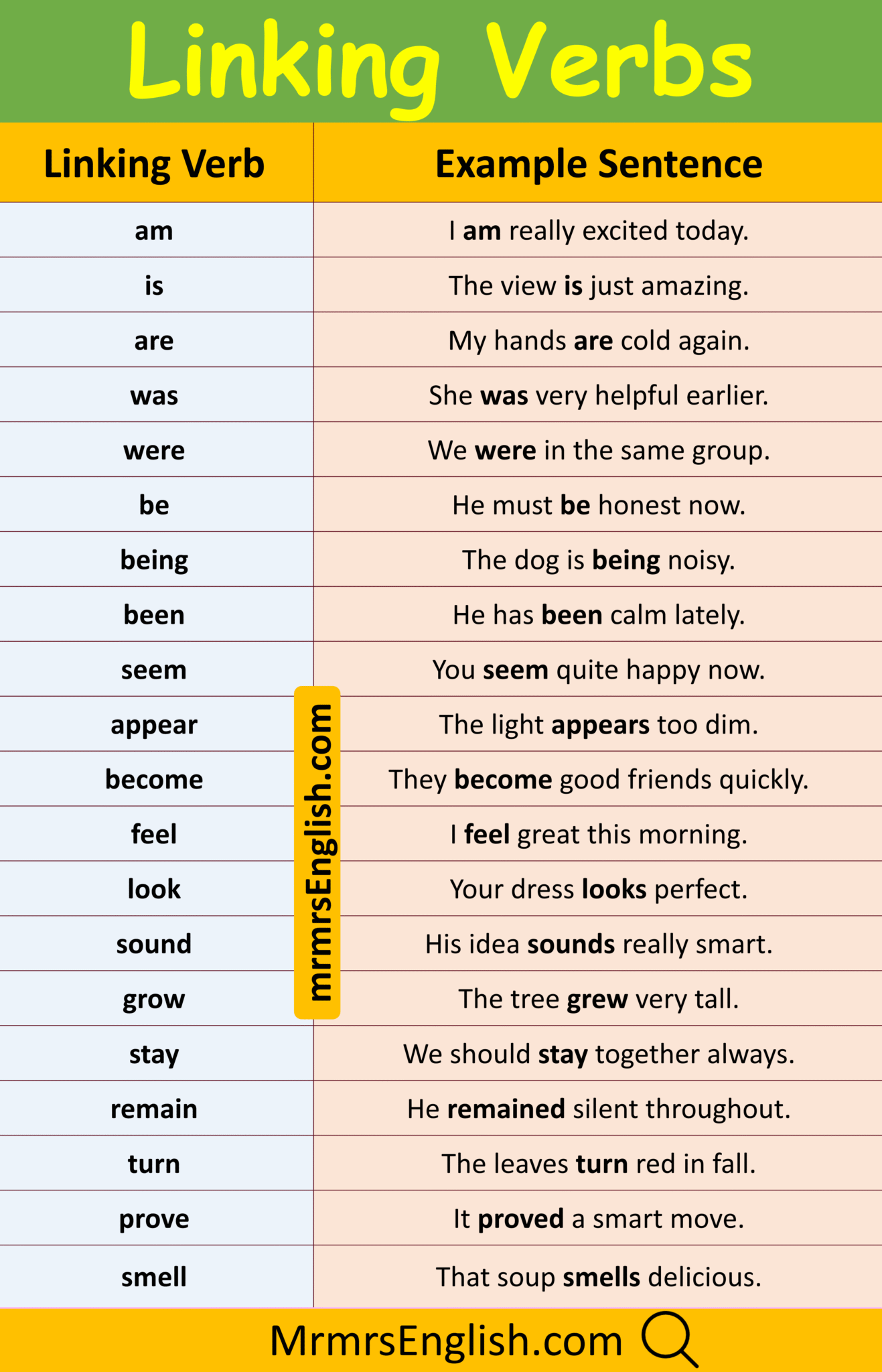 100 Linking Verbs Examples Sentences in English with Pictures - MR MRS ...
