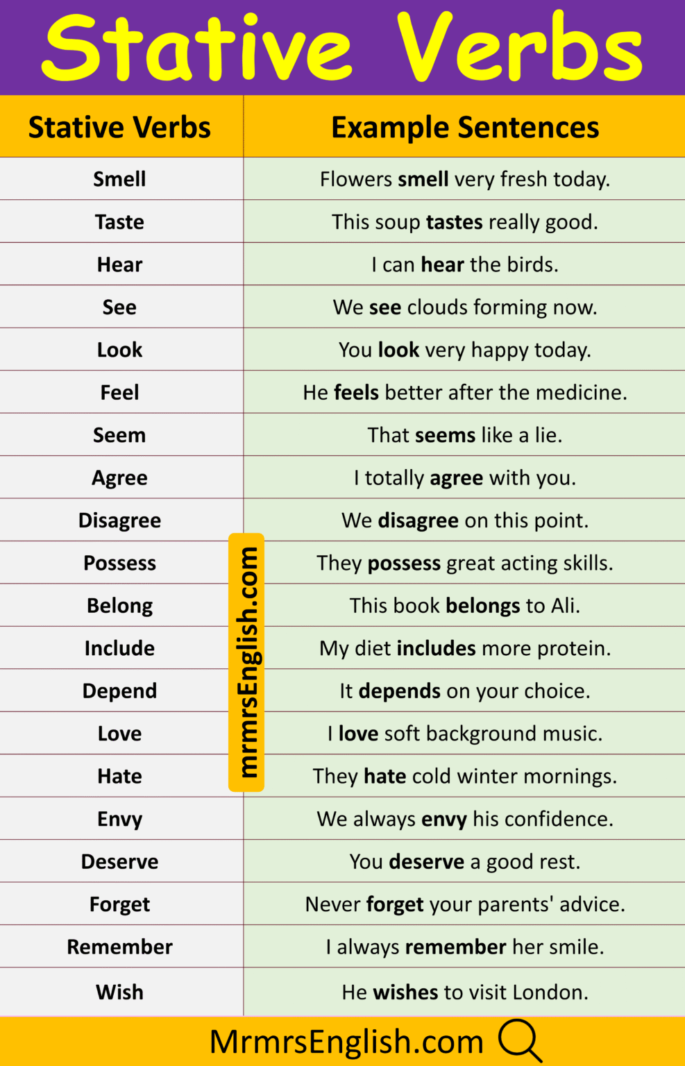 100 Stative Verbs Examples Sentences in English with Pictures - MR MRS ...
