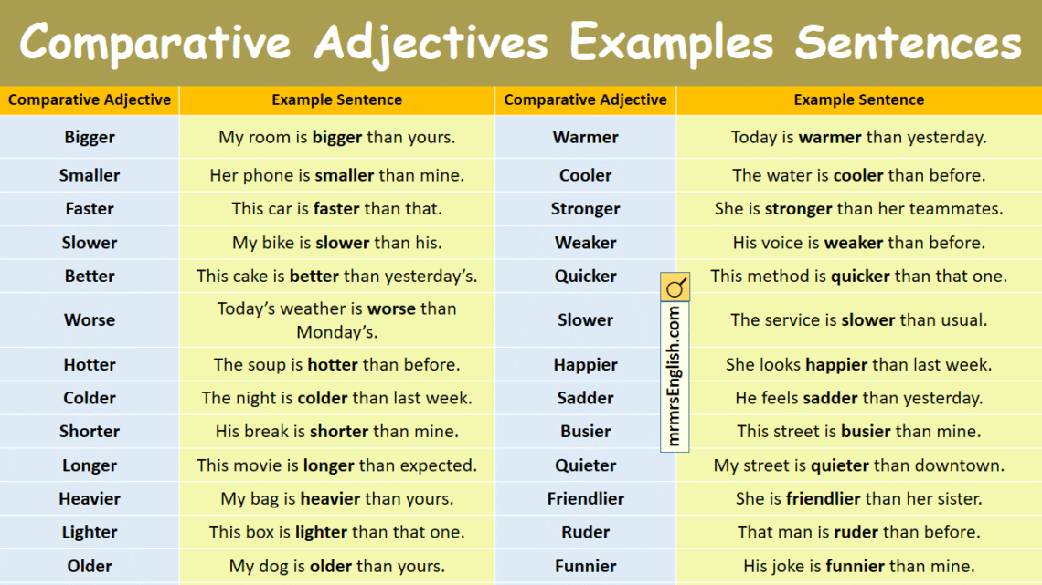 100 Comparative Adjectives Examples Sentences with Pictures - MR MRS ...