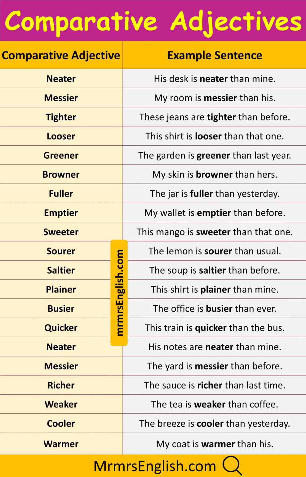100 Comparative Adjectives Examples Sentences with Pictures - MR MRS ...