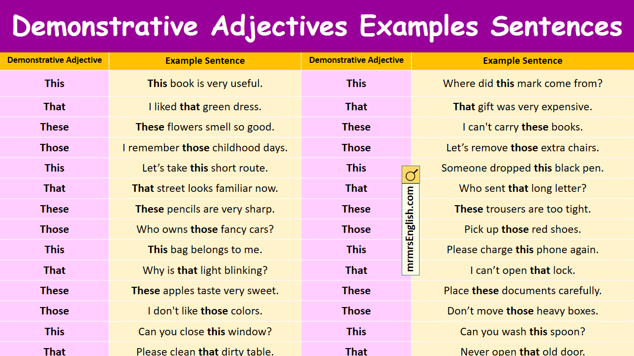 100 Demonstrative Adjectives Examples Sentences with Pictures - MR MRS ...