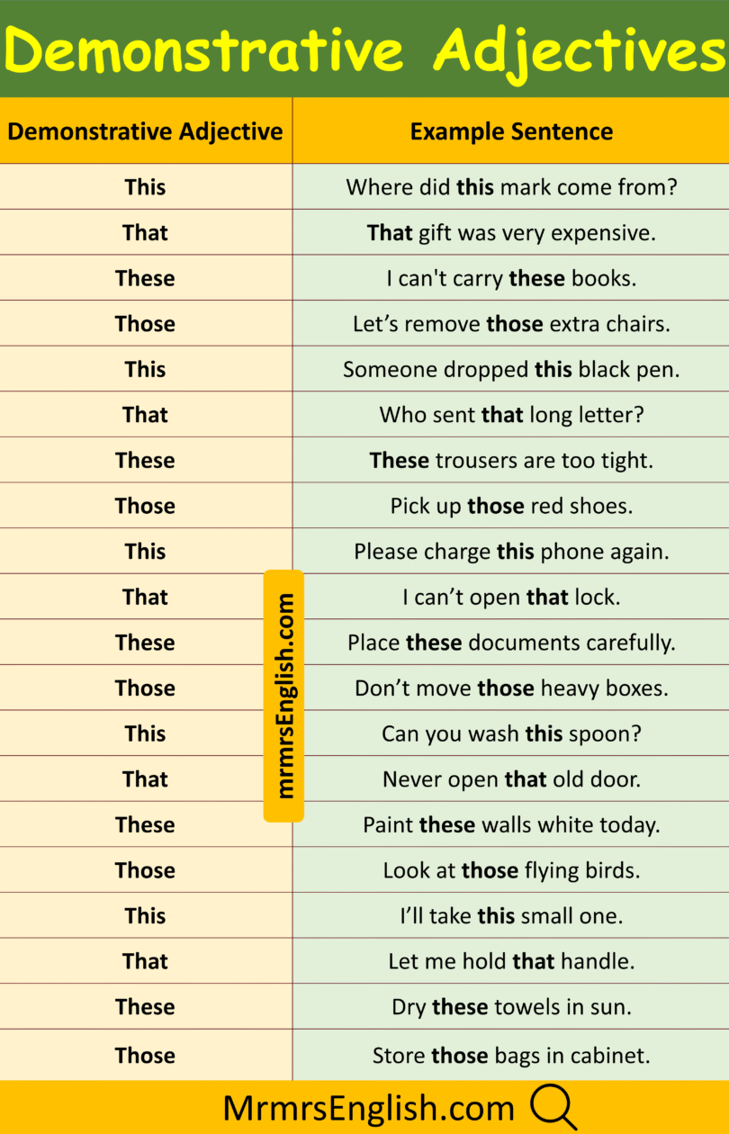 100 Demonstrative Adjectives Examples Sentences with Pictures - MR MRS ...