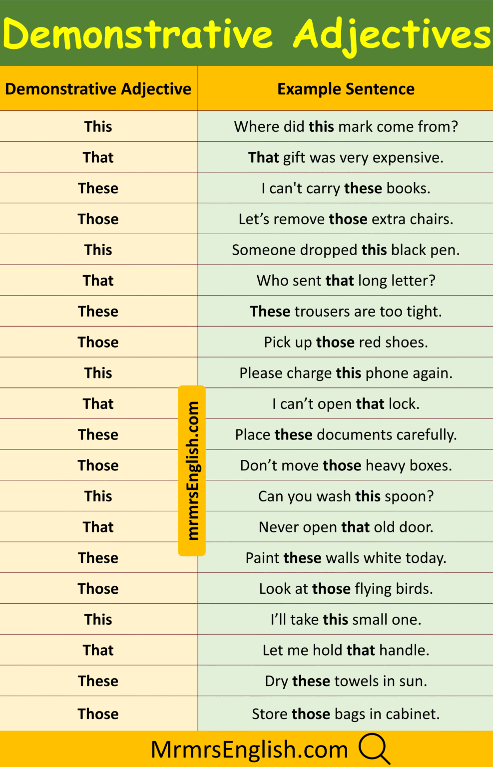 100 Demonstrative Adjectives Examples Sentences with Pictures - MR MRS ...