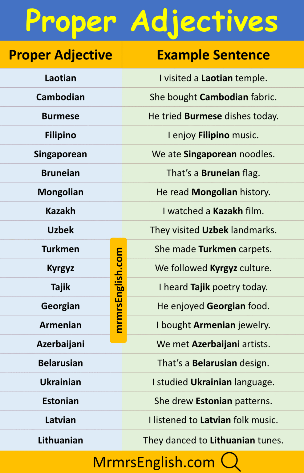 100 Proper Adjectives Examples Sentences in English with Pictures - MR MRS ENGLISH