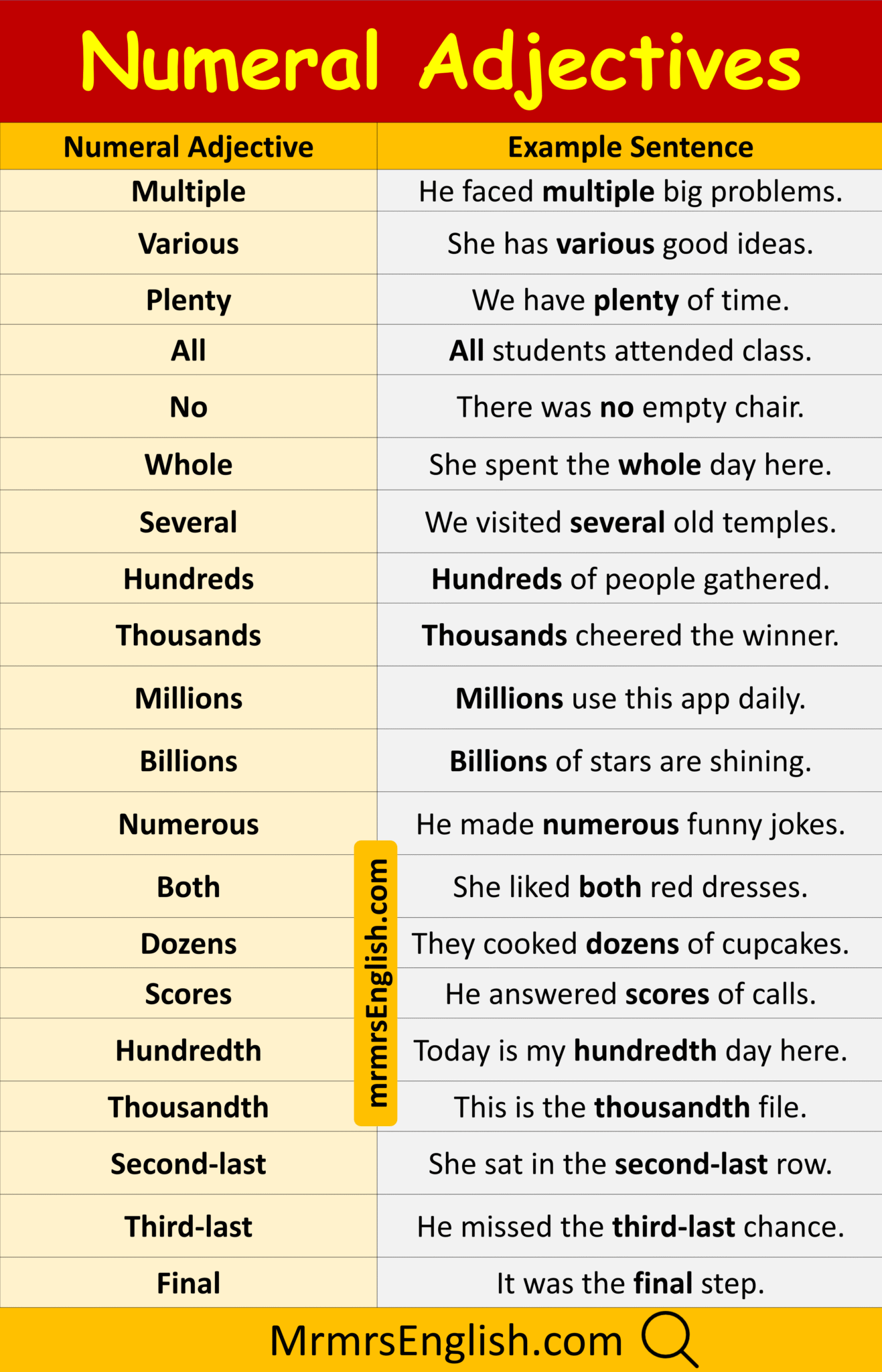 Numeral Adjectives Examples Sentences in English with Pictures - MR MRS ...