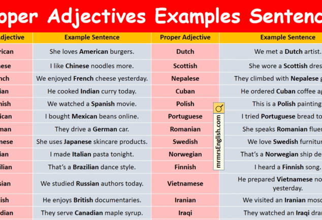 100 Imperative Sentences Examples in English with Pictures - MR MRS ENGLISH
