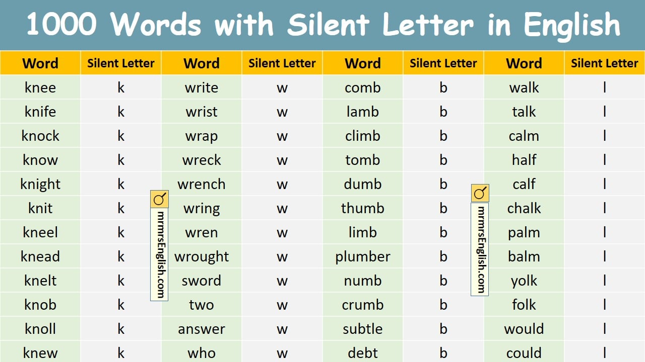1000 Words with Silent Letter in English with Their Pictures - MR MRS ...