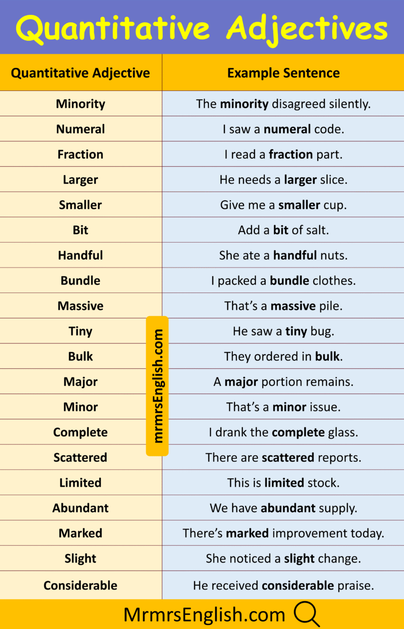 Quantitative Adjectives Examples Sentences in English with Images - MR ...