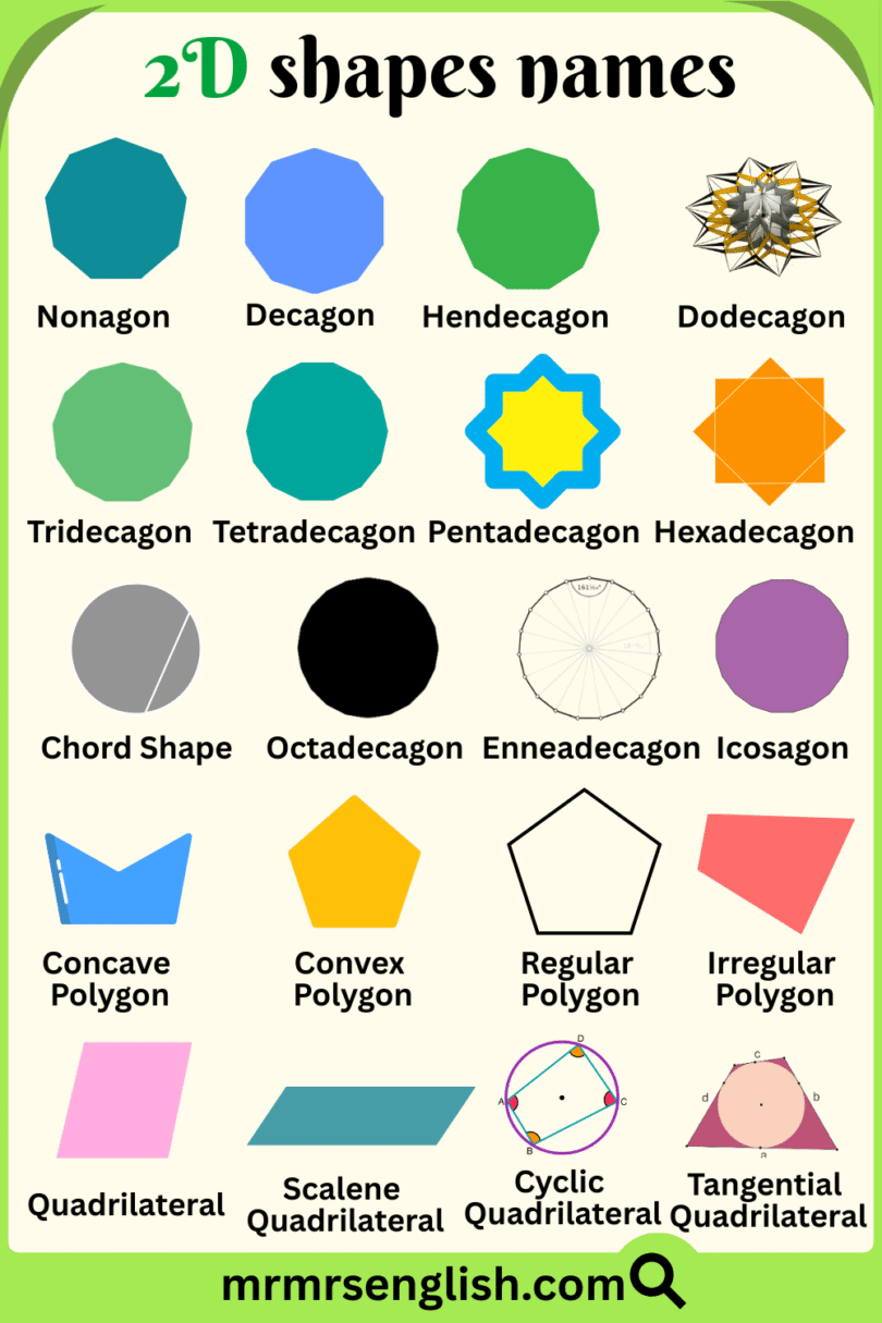 2D Shapes Names in English with Their Pictures - MR MRS ENGLISH