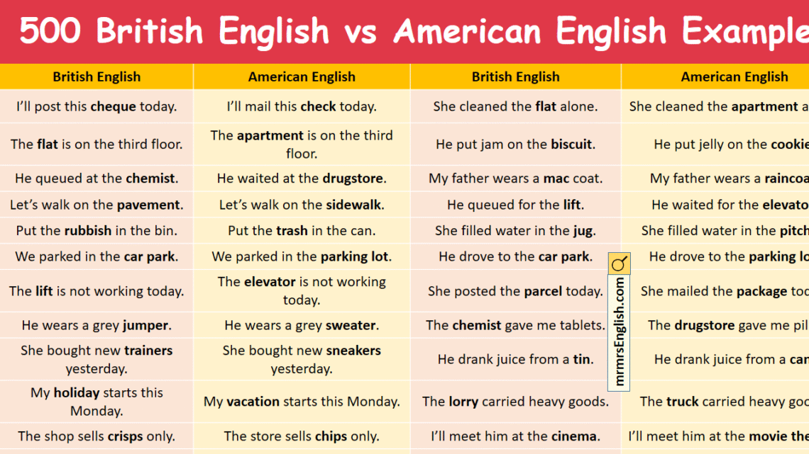 500 British English vs American English Examples with Pictures - MR MRS ...