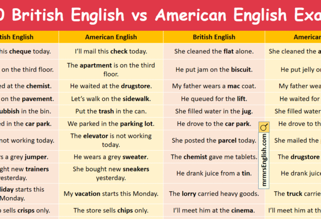 500 British vs American English Words with Pictures - MR MRS ENGLISH