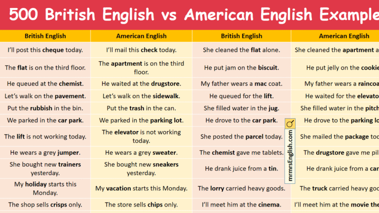 500 British English vs American English Examples with Pictures - MR MRS ...