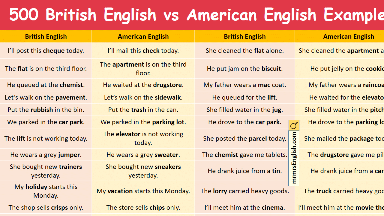 500 British English vs American English Examples with Pictures - MR MRS ...