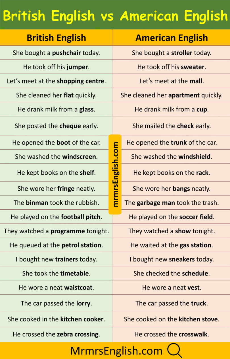 500 British English vs American English Examples with Pictures - MR MRS ...