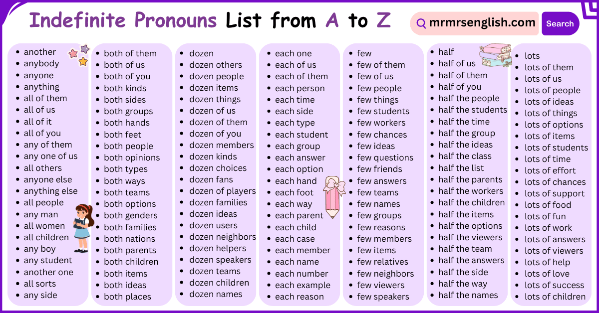 500 Indefinite Pronouns List from A to Z in English with Pictures - MR ...