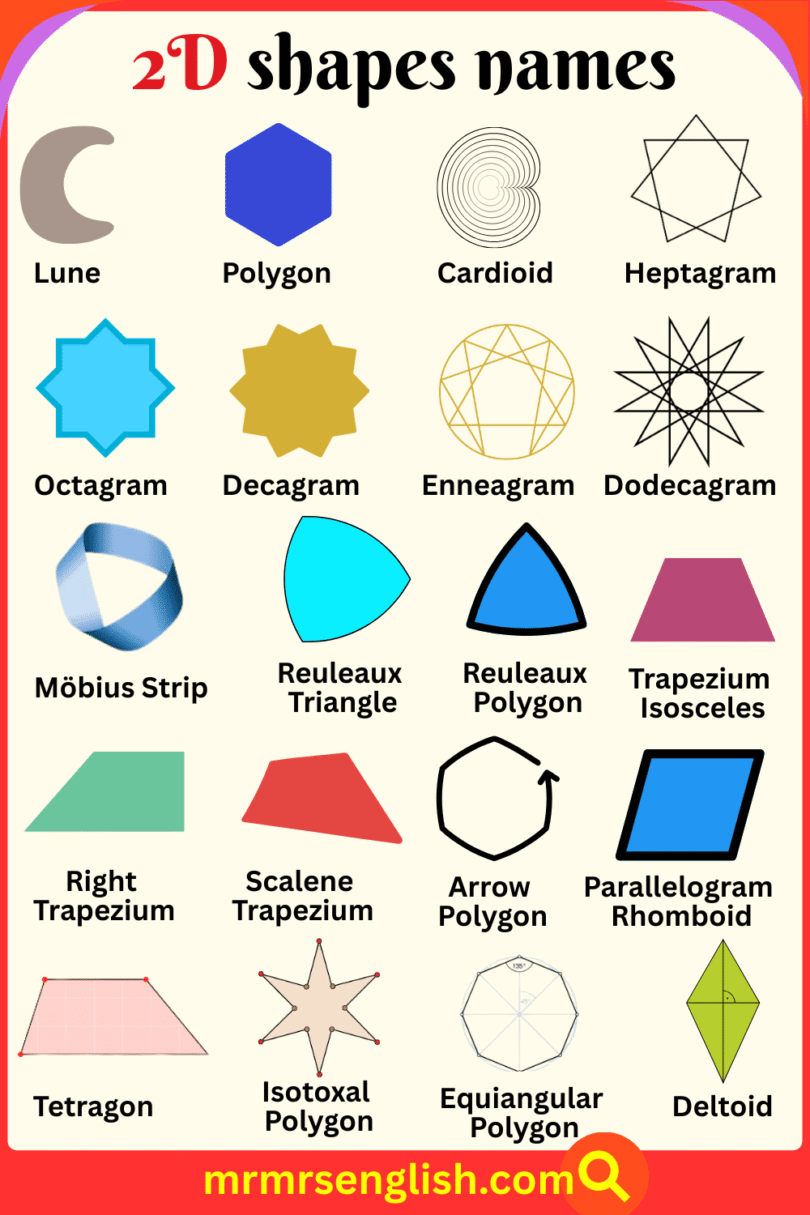 2D Shapes Names in English with Their Pictures - MR MRS ENGLISH