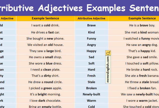 Compound Adjectives Examples Sentences in English with Pictures - MR ...