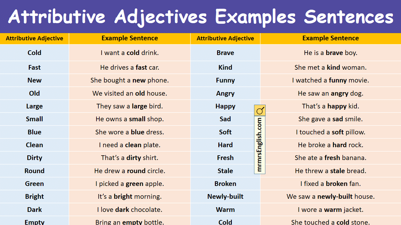 Attributive Adjectives Examples Sentences in English with Pictures - MR ...