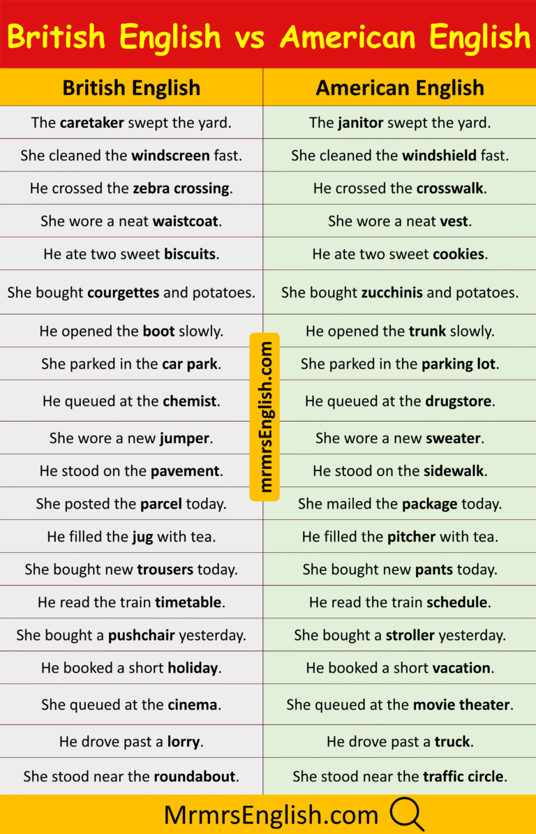 500 British English vs American English Examples with Pictures - MR MRS ...