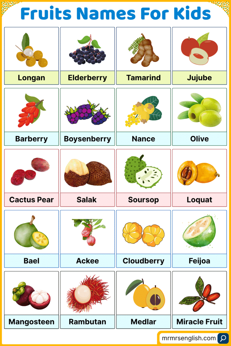 Fruits Names For Kids in English with Their Pictures - MR MRS ENGLISH