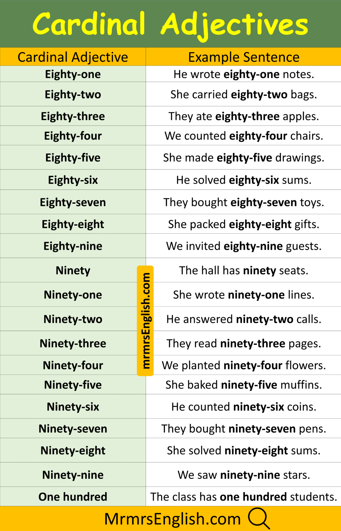 Cardinal Adjectives Examples Sentences in English with Pictures - MR MRS ENGLISH