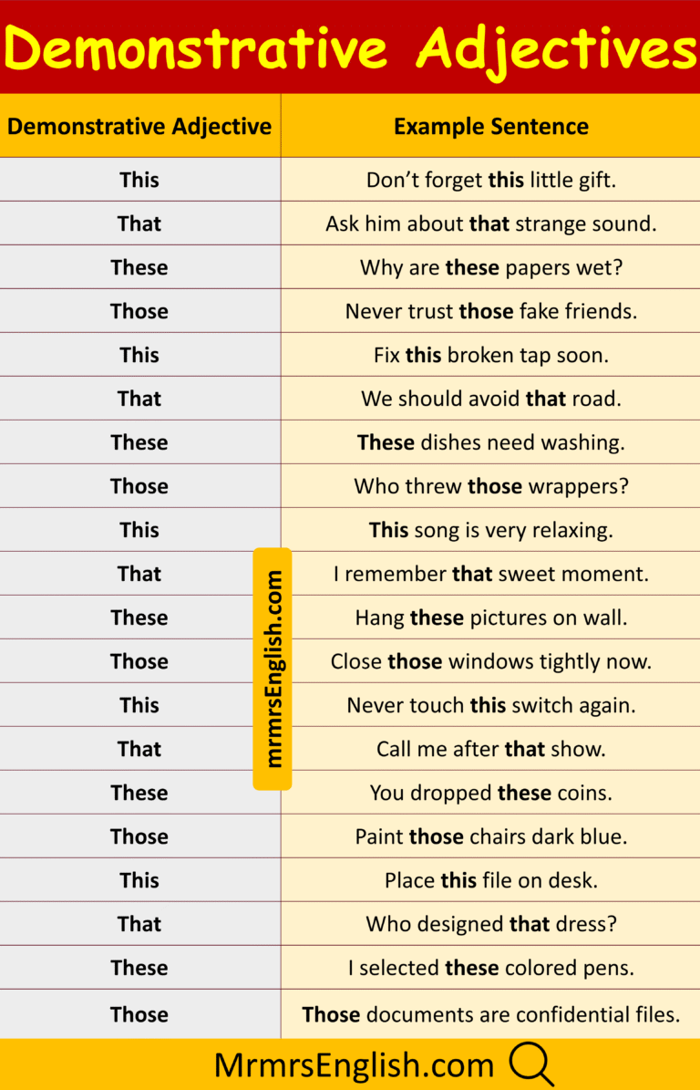 100 Demonstrative Adjectives Examples Sentences with Pictures - MR MRS ...