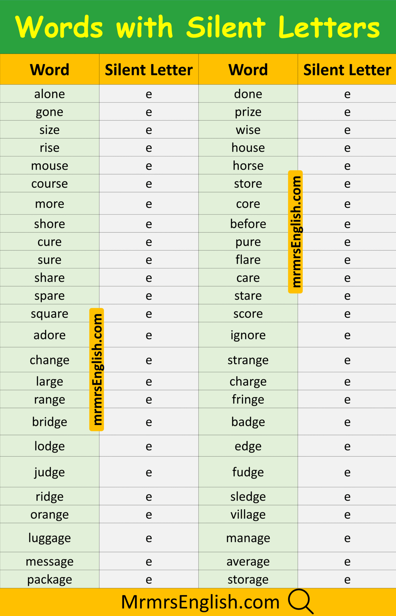 1000 Words with Silent Letter in English with Their Pictures - MR MRS ...
