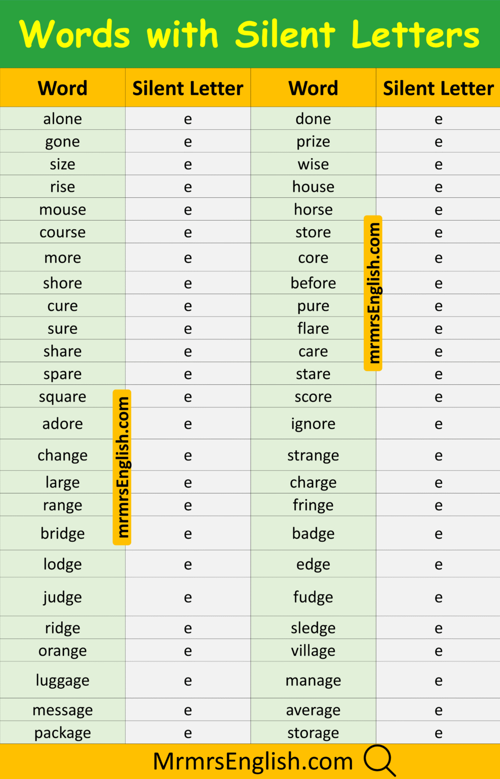 1000 Words with Silent Letter in English with Their Pictures - MR MRS ...