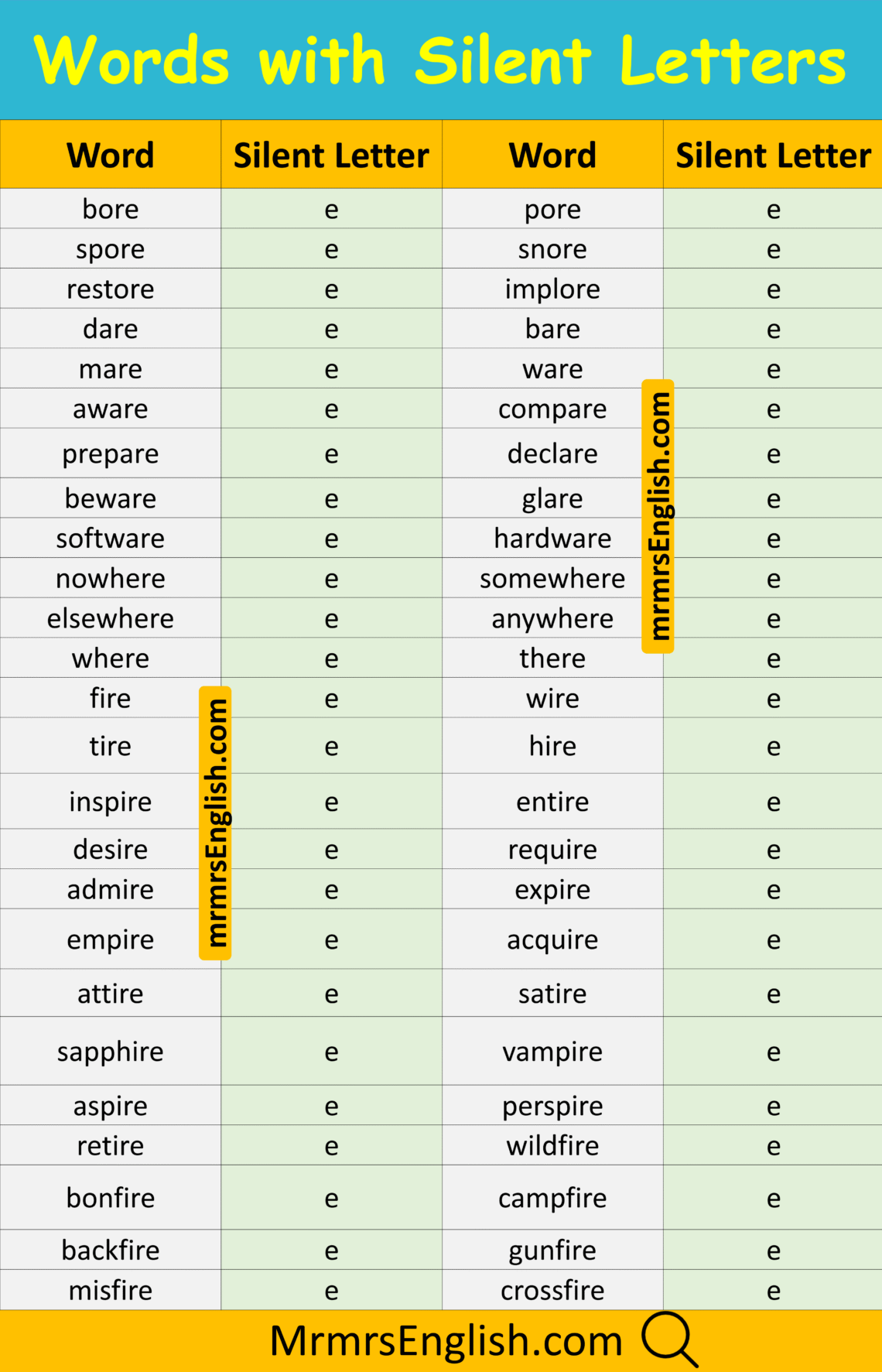 1000 Words with Silent Letter in English with Their Pictures - MR MRS ...