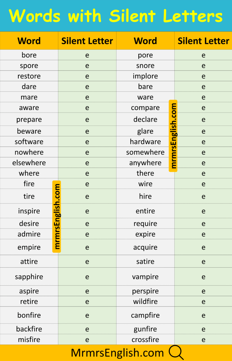1000 Words with Silent Letter in English with Their Pictures - MR MRS ...