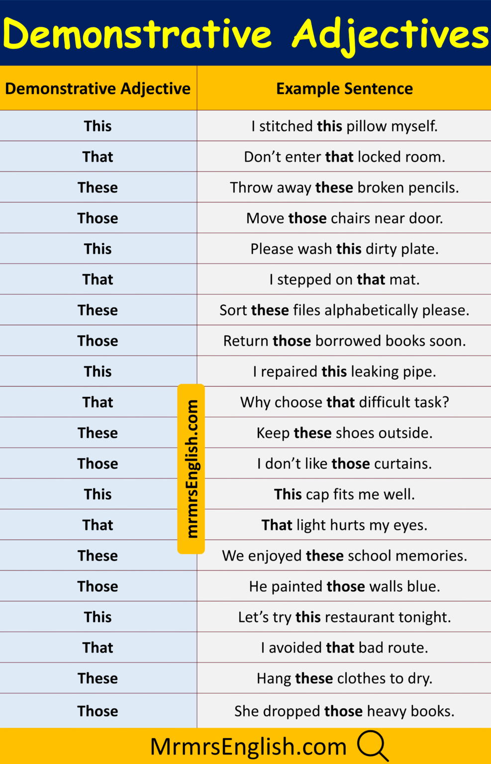 100 Demonstrative Adjectives Examples Sentences with Pictures - MR MRS ...