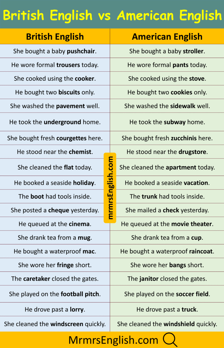 500 British English vs American English Examples with Pictures - MR MRS ...