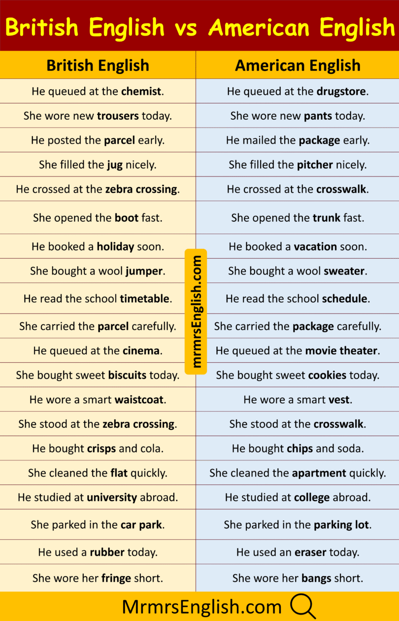 500 British English vs American English Examples with Pictures - MR MRS ...