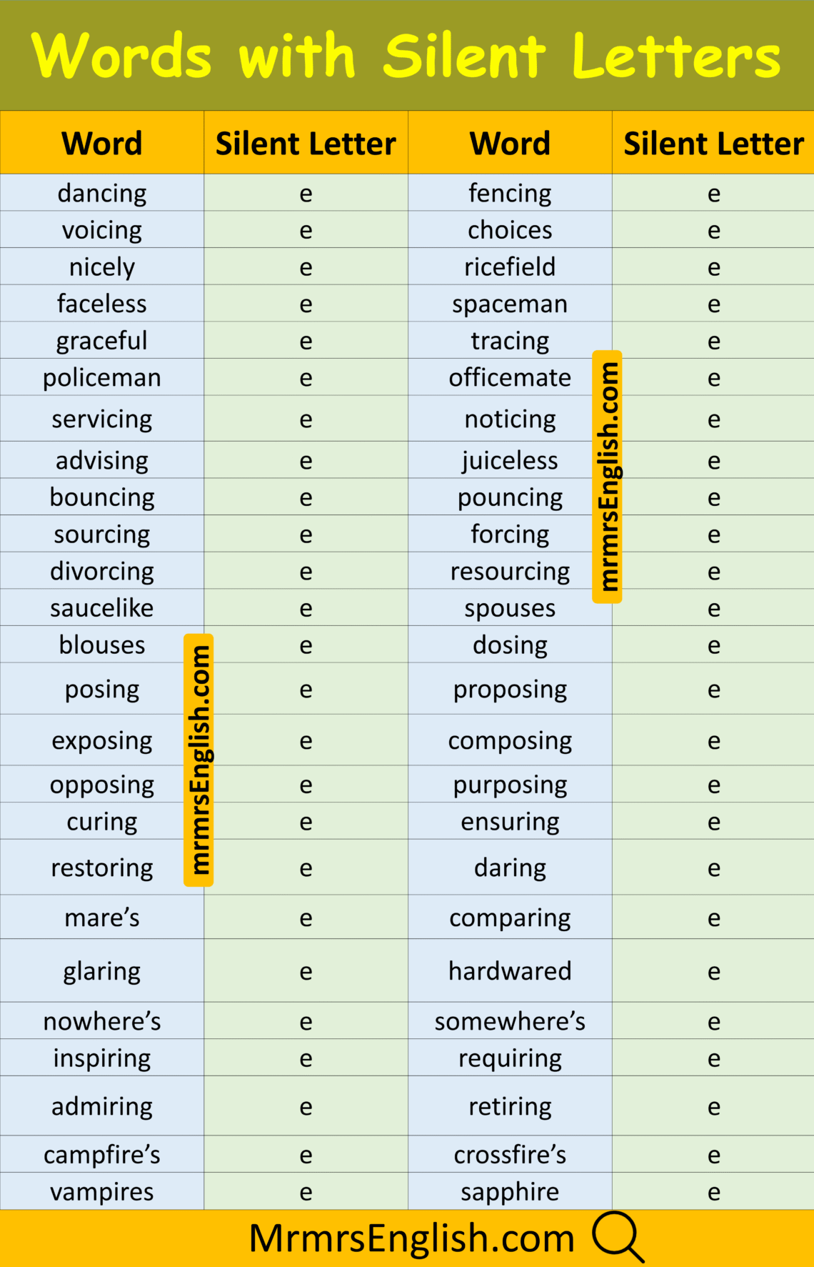 1000 Words with Silent Letter in English with Their Pictures - MR MRS ...