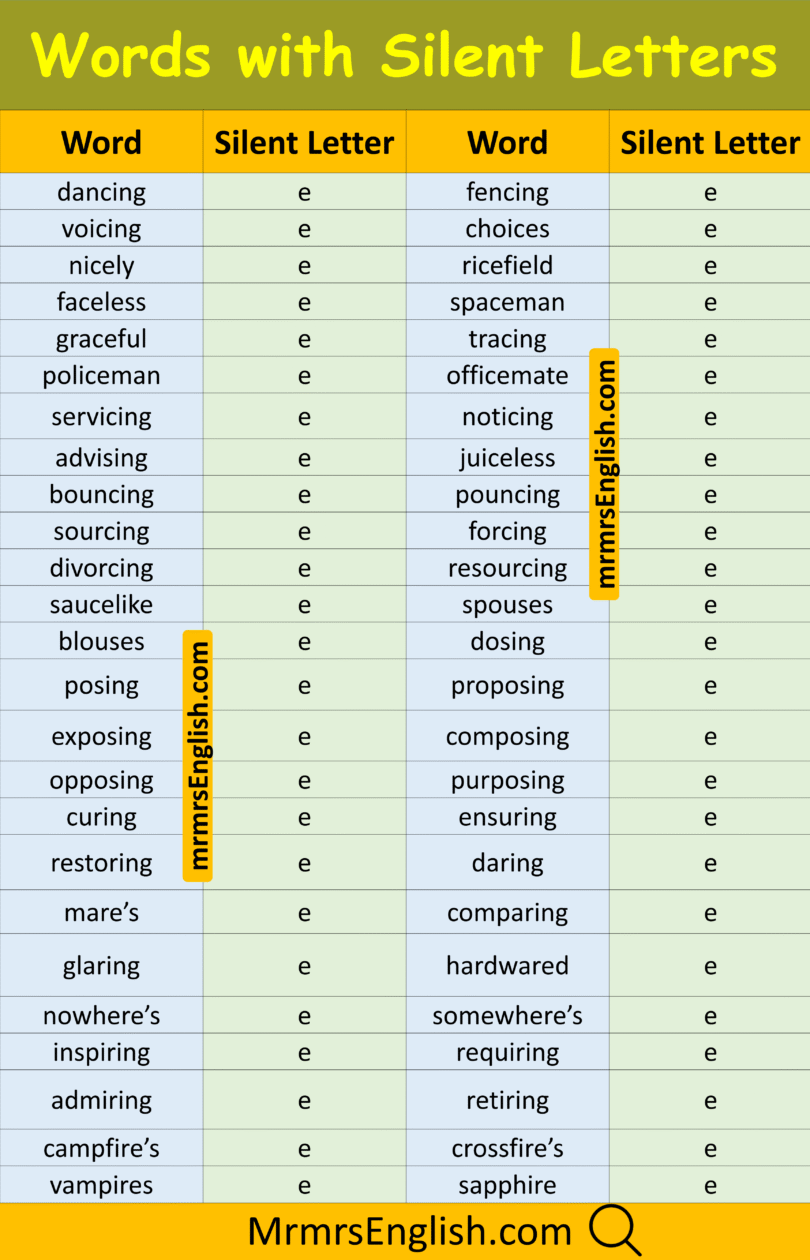 1000 Words with Silent Letter in English with Their Pictures - MR MRS ...