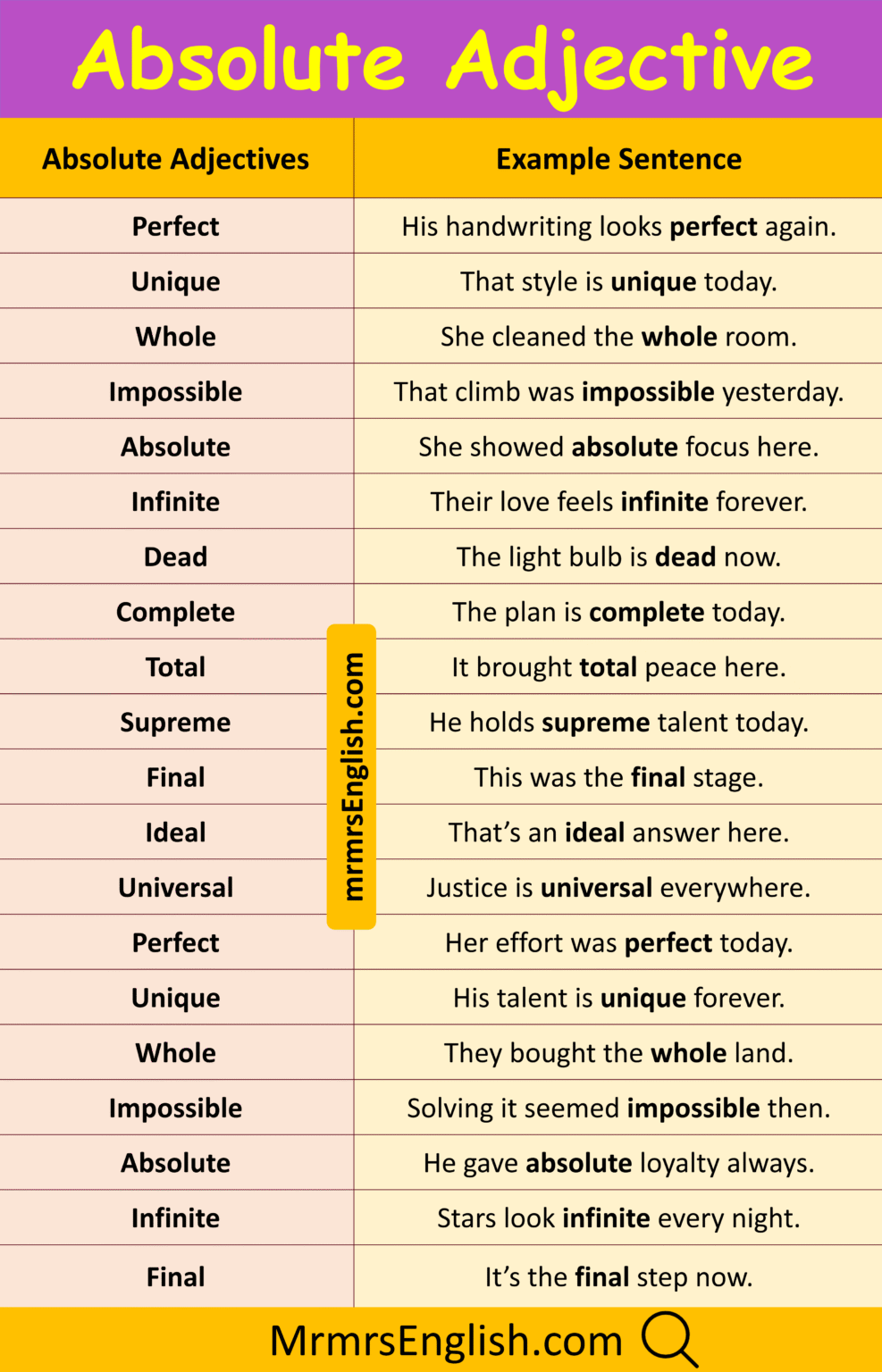 Absolute Adjectives Examples Sentences in English with Pictures - MR ...