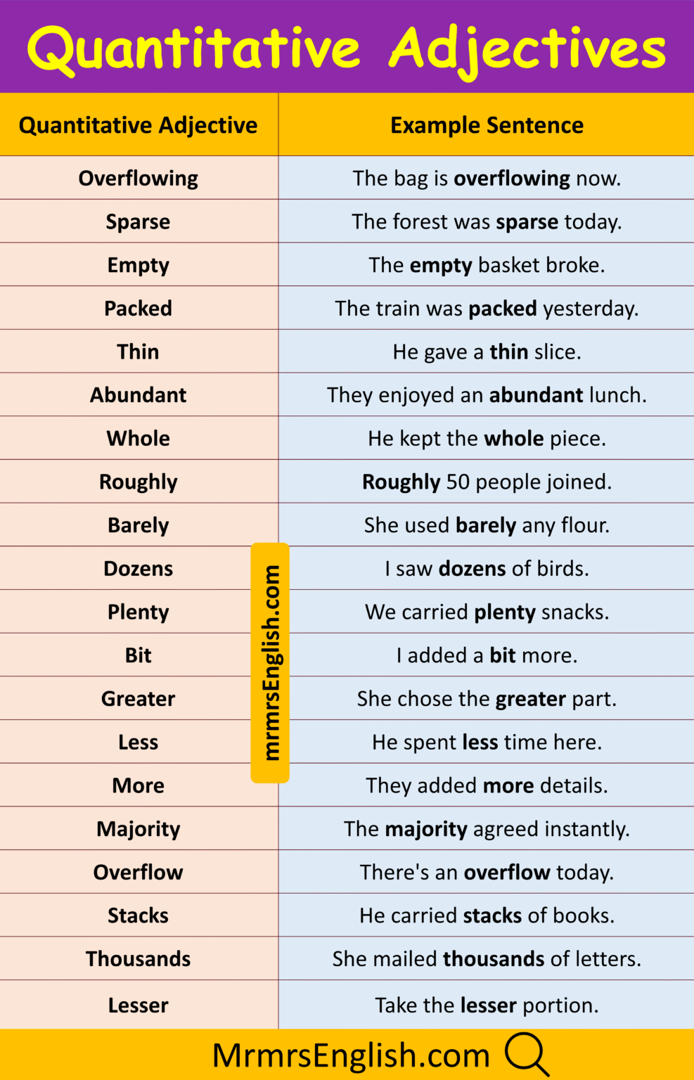 Quantitative Adjectives Examples Sentences in English with Images - MR ...