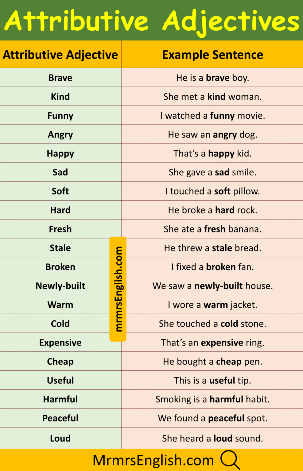 Attributive Adjectives Examples Sentences in English with Pictures - MR ...