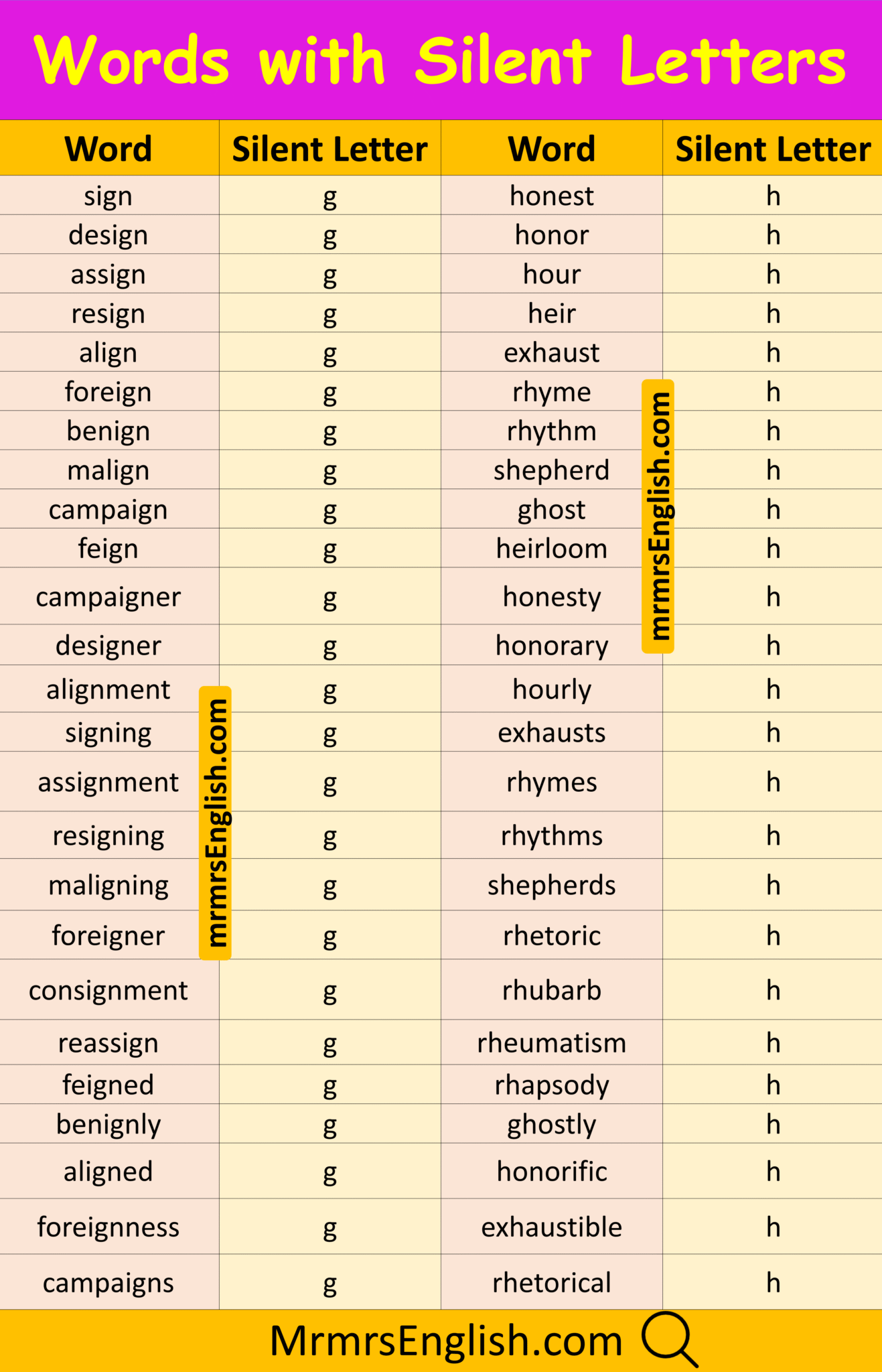 1000 Words with Silent Letter in English with Their Pictures - MR MRS ...