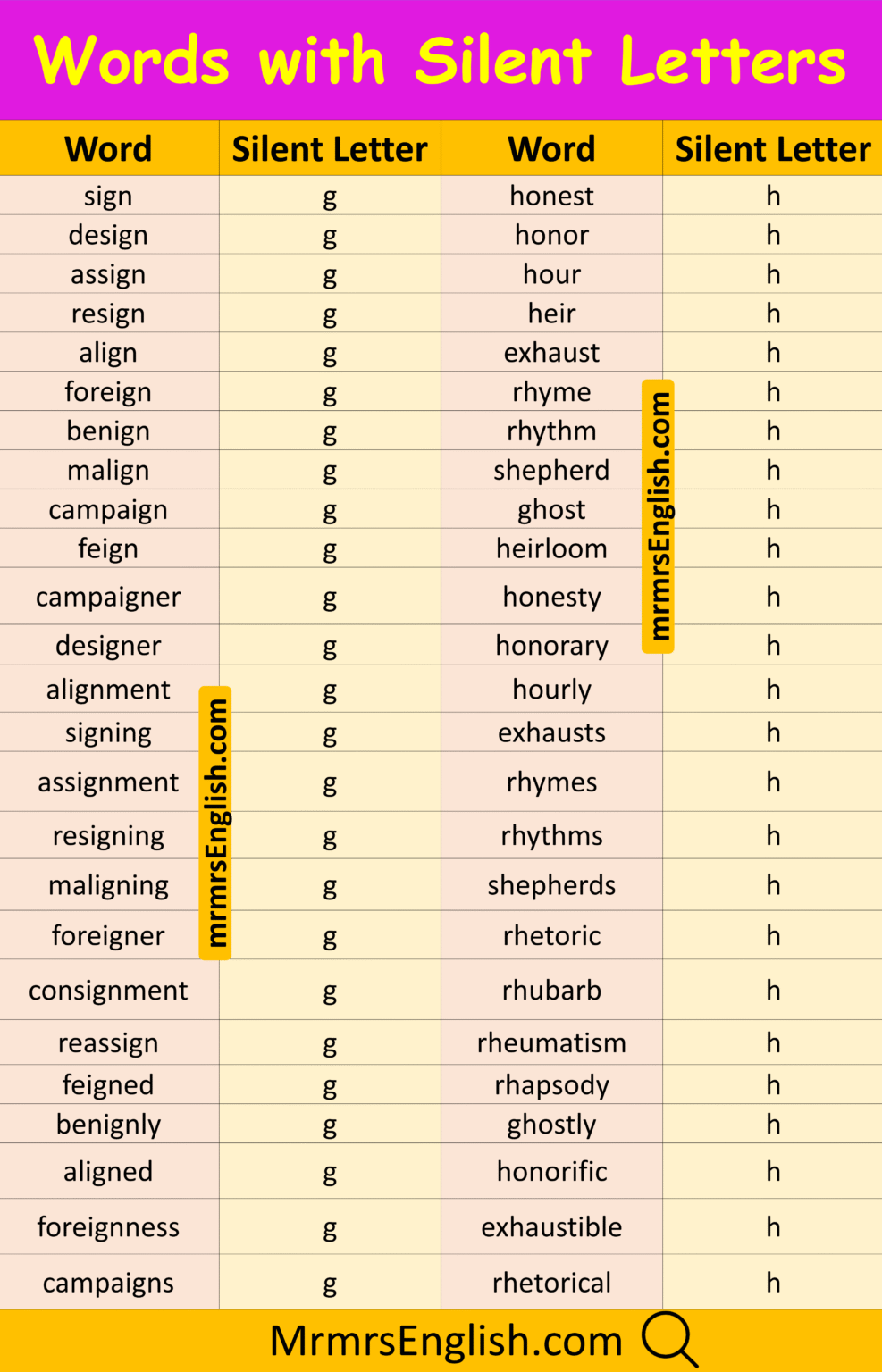1000 Words with Silent Letter in English with Their Pictures - MR MRS ...