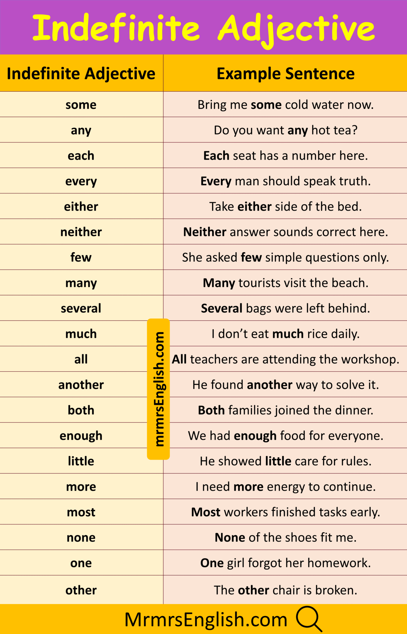 Indefinite Adjectives Examples Sentences in English with Pictures - MR MRS ENGLISH