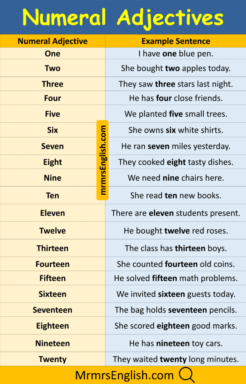 Numeral Adjectives Examples Sentences in English with Pictures - MR MRS ...
