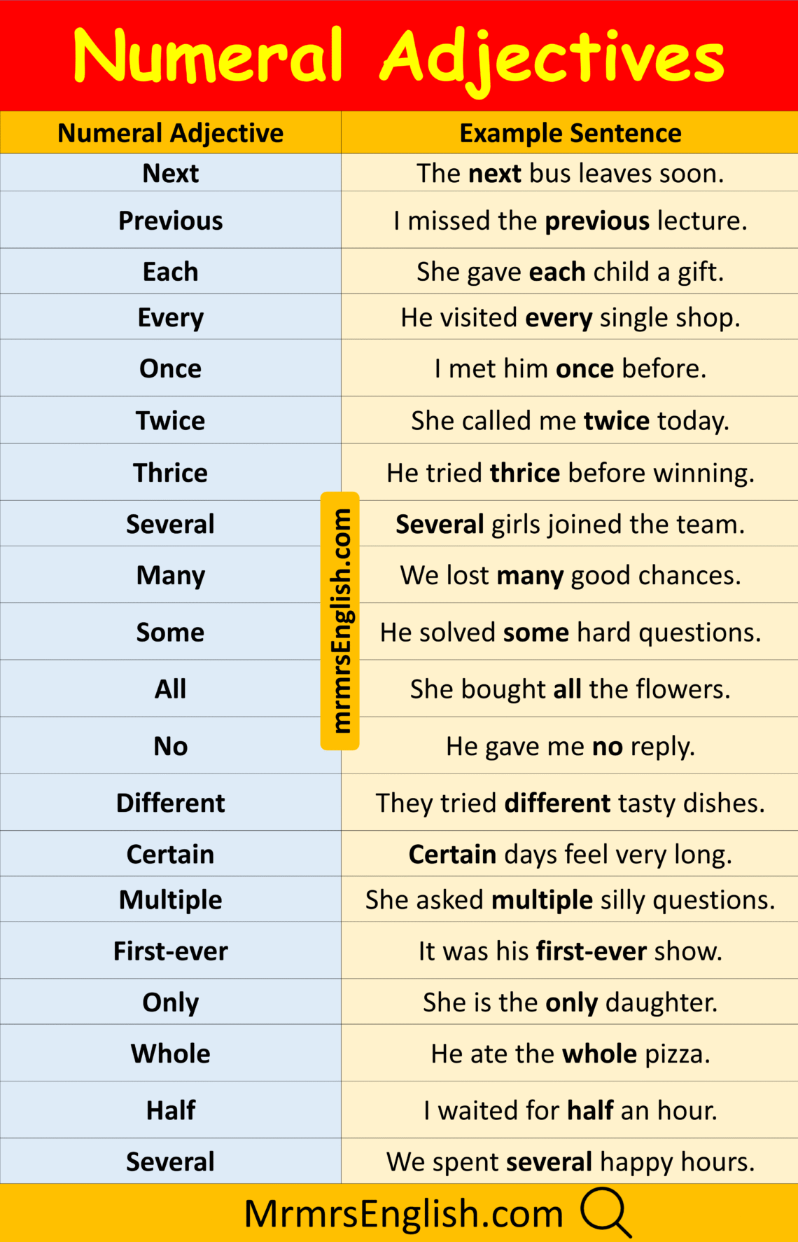 Numeral Adjectives Examples Sentences in English with Pictures - MR MRS ...